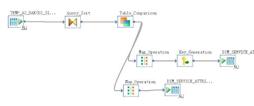 bods error: pageable and in-memory - job design - BusinessObjects Board